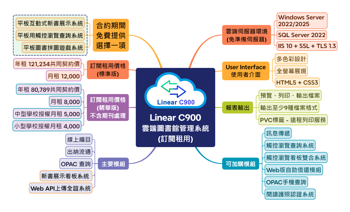 Linear C900 - LibBest 立百世